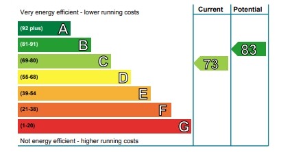4 bedroom house for rent Valleyfield Street, Edinburgh, EH3 9LS | UniHomes